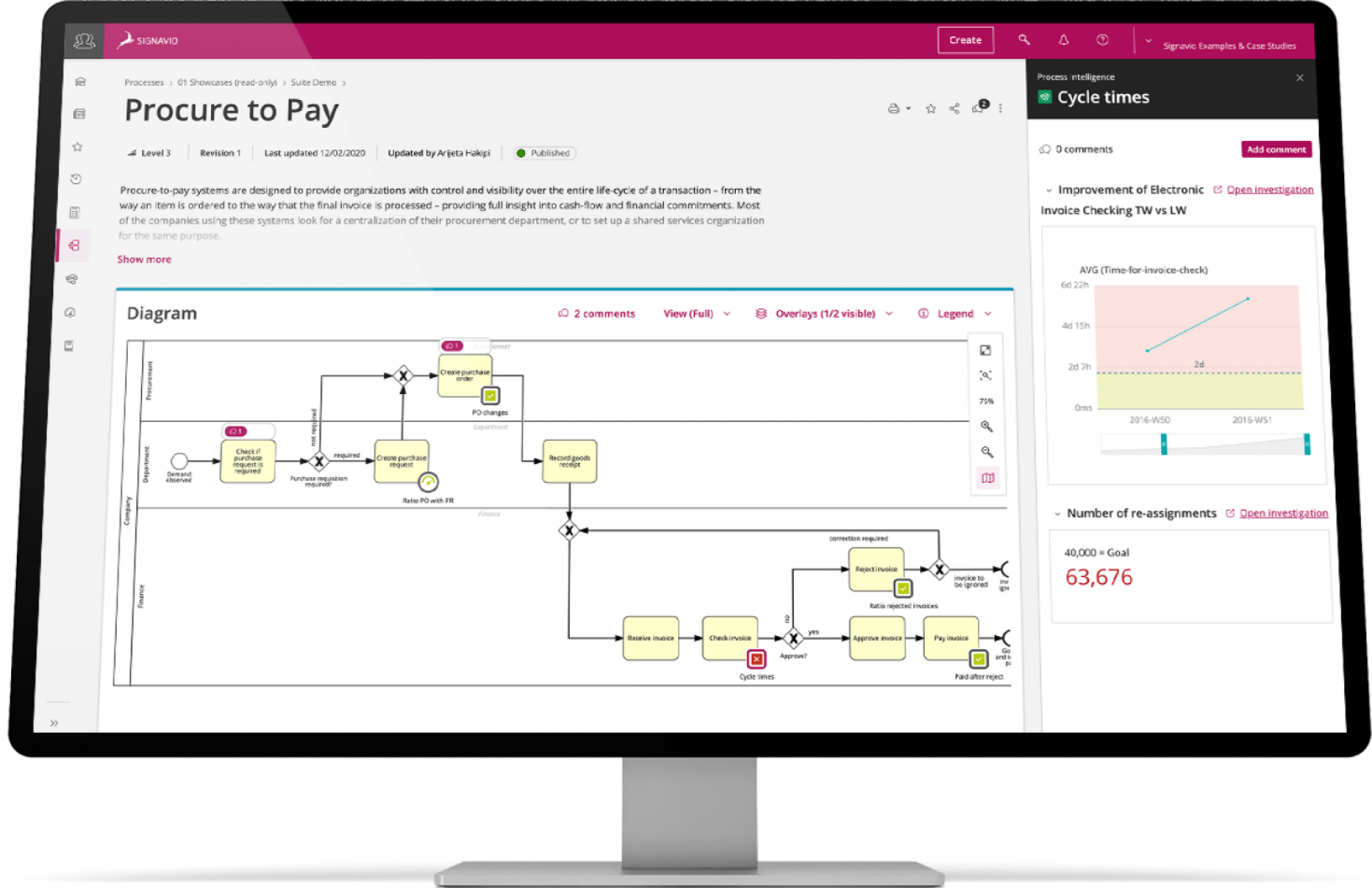 RISE with SAP | GROW with SAP | Right Choice SAP Partner | Singapore ...