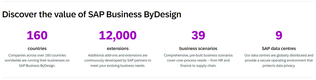 SAP Business ByDesign | Right Choice SAP Partner | Singapore SAP ...
